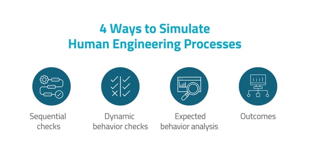 Roadmap to Engineering Automation Processes