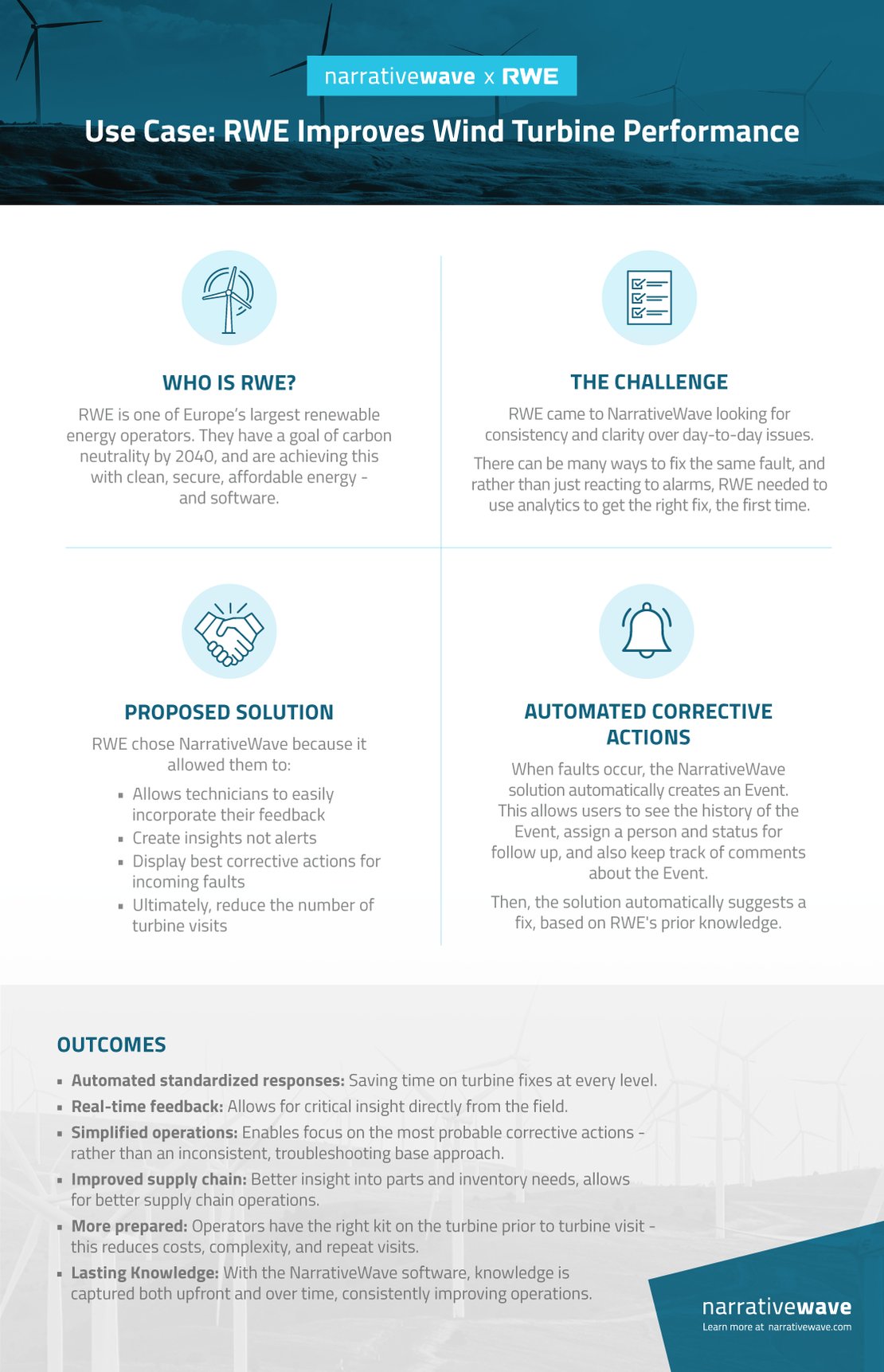 Use Case: RWE Improves Wind Turbine Performance